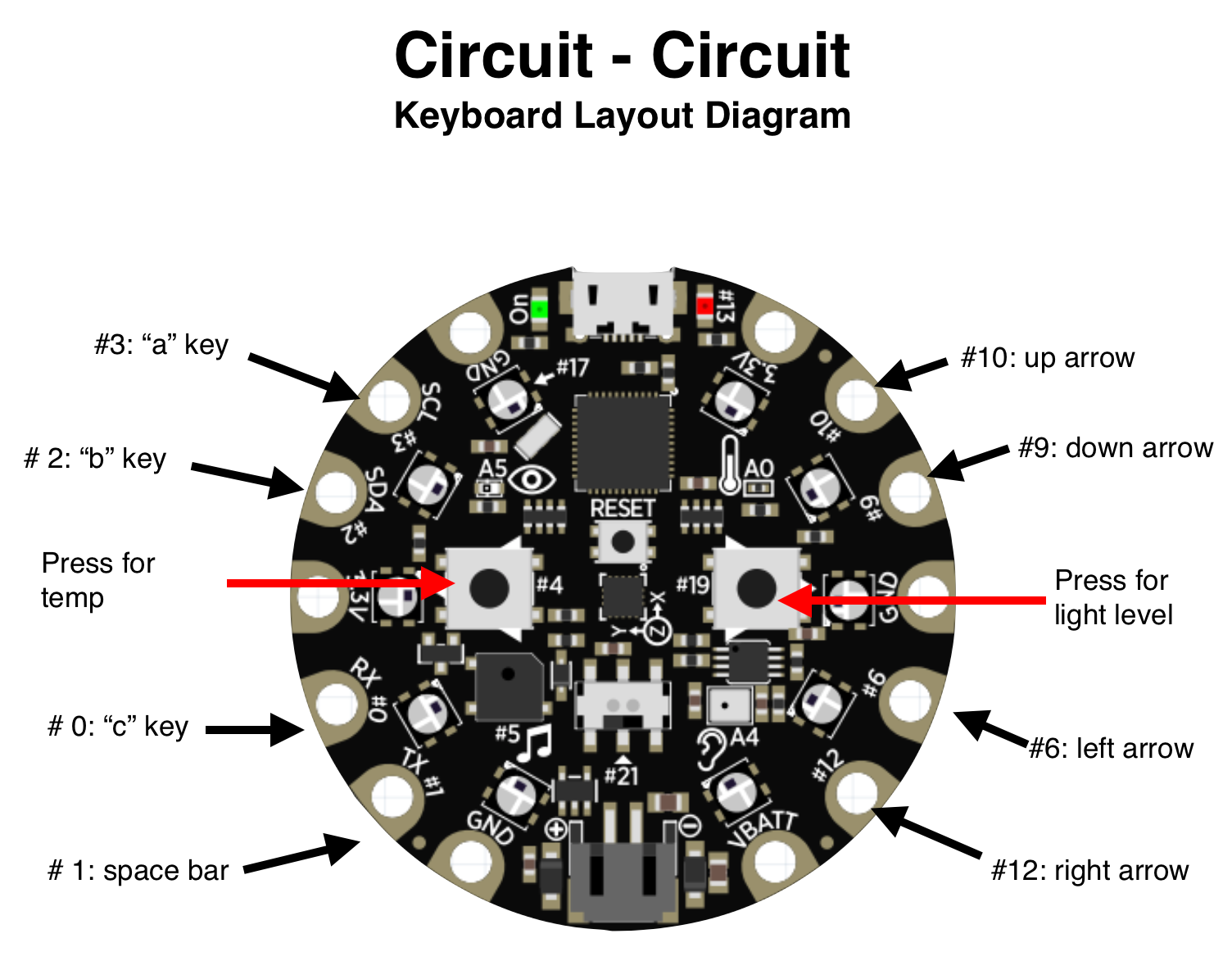 Circuit – Circuit: A “Makey-Makey-like” setup for the Adafruit Circuit ...